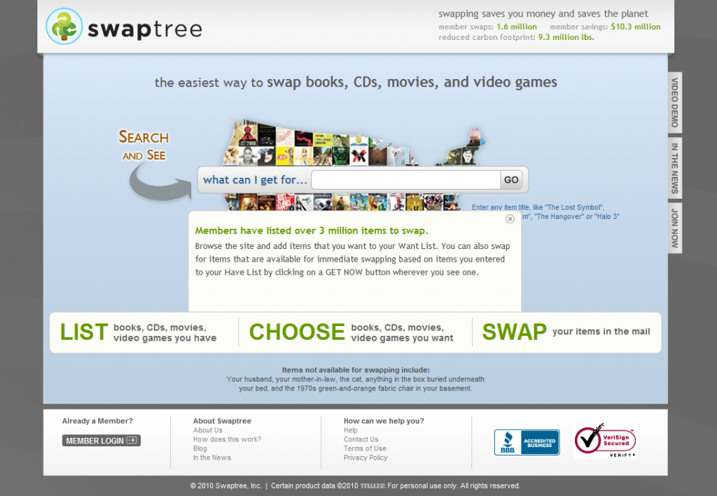 Obchodní model Swap Tree - Shoptet Blog
